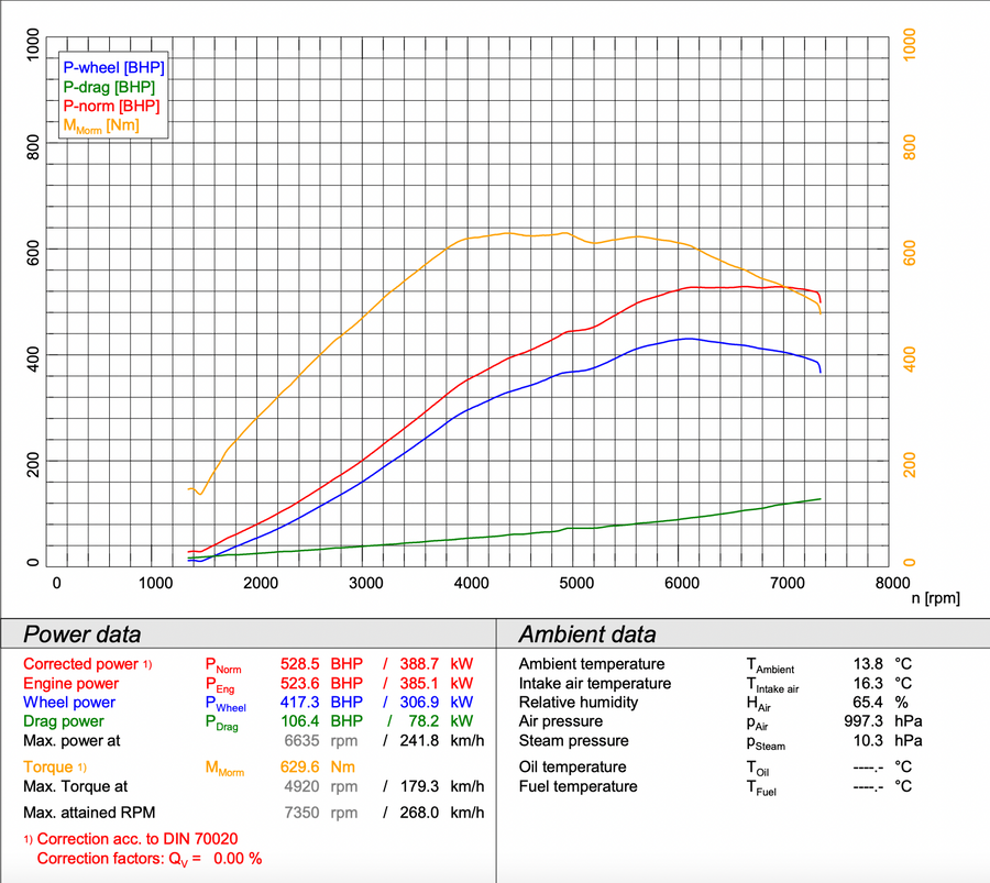 Audi RS3 8V / TTRS / RSQ3 – Infinit Performance