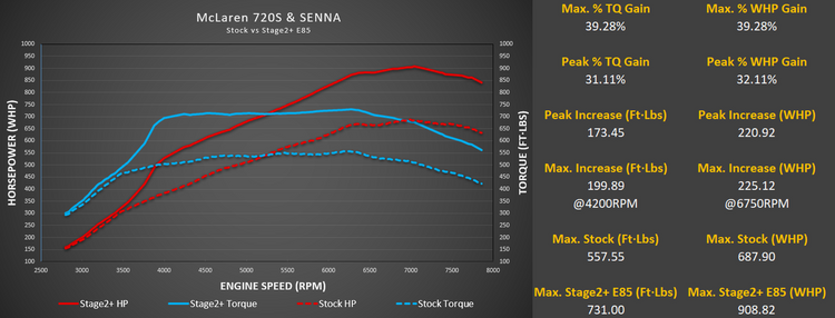 McLaren – Infinit Performance